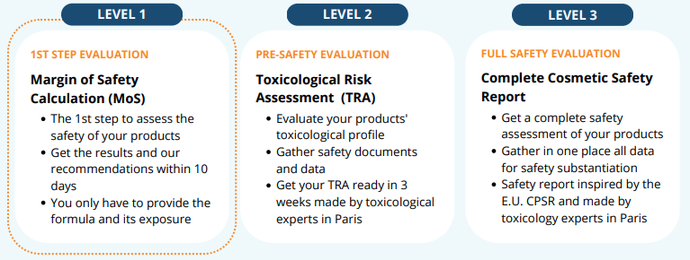 U.S. Modernization of Cosmetics Regulations Act of 2022
